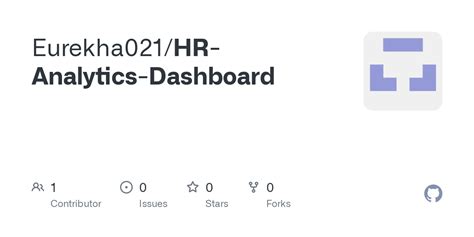 GitHub Eurekha HR Analytics Dashboard
