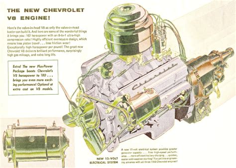 Chevy V8 Engine Diagram