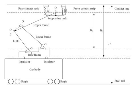 Important Height Values Relating To The Pantograph Catenary System
