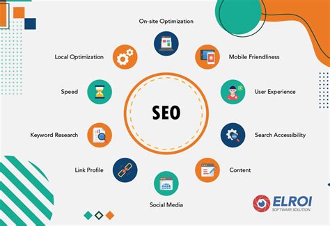 Elroi Software Solution On Linkedin Elroisoftware Seomarketing