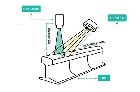 Defect Detection Of Rail Surface Based On Machine Vision Inews