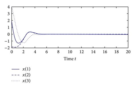 Sampled‐data Control Of Singular Systems With Time Delays Minjie