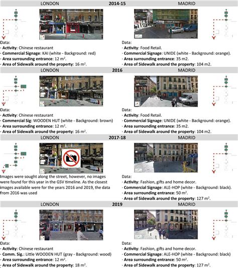 flow diagram sequential images and recorded data 2014 2019 source