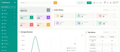 Fastkart Documentation