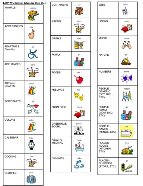 Augmentative Communication Artofit