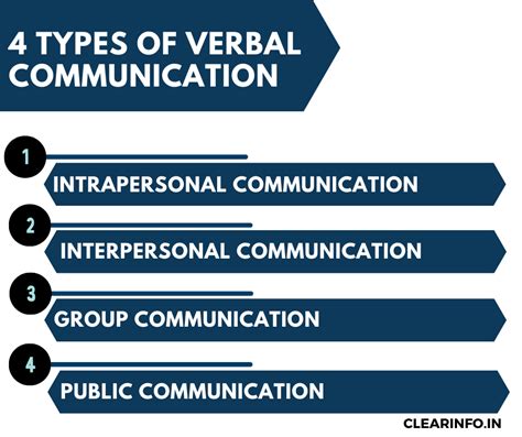 What Is Verbal Communication In Definition At Marion Lane Blog