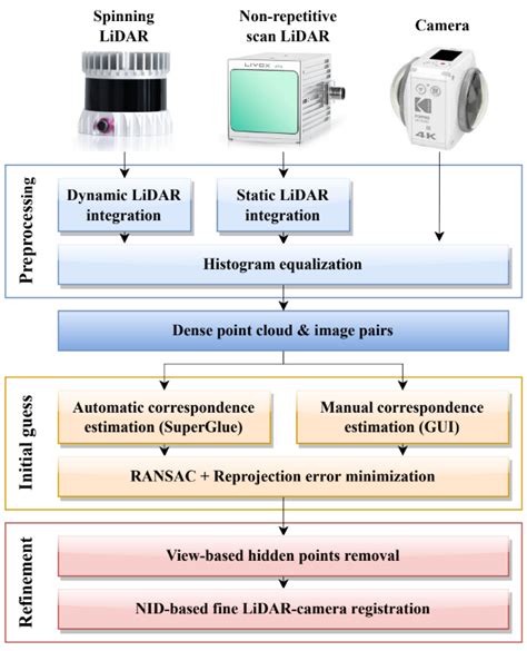 Program Details Directvisuallidarcalibration