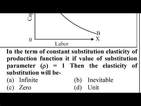 Elasticity Of Substitution Elasticity Of Substitution