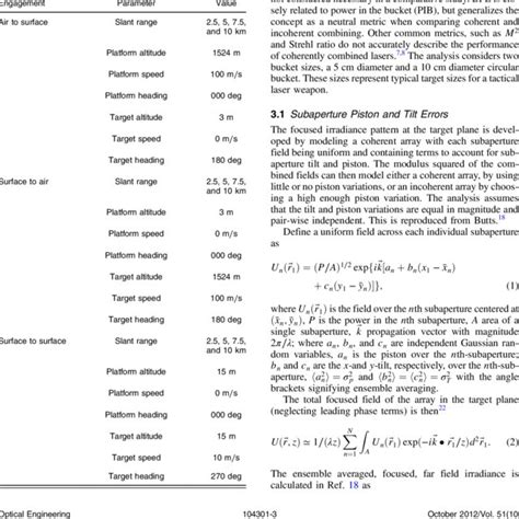 Pdf Comparison Of Coherent And Incoherent Fiber Laser Beam