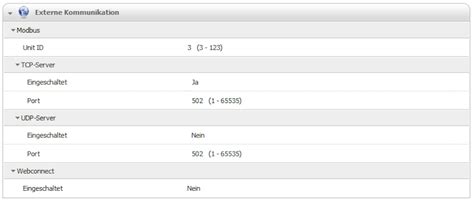 Modbus Data From Sma Inverter Configuration Home Assistant Community