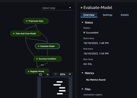 View A Pipeline Execution Amazon SageMaker