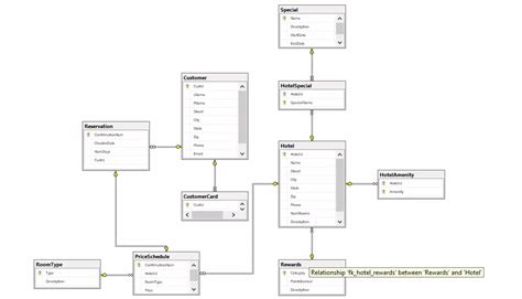 Solved Put All Tsql Commands Written In This Section In A