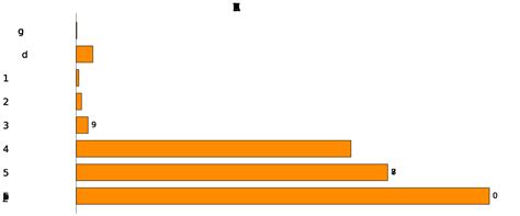 Sparse All Reduce In Pytorch Speechmatics