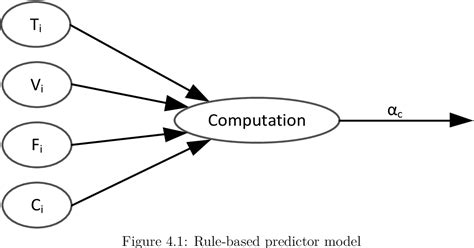 Figure 13 From A Proactive Fault Tolerance Framework For High Performance Computing Hpc