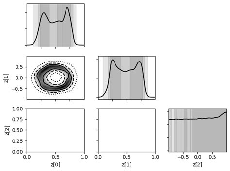 b multi dimensional posteriors and corner plots swyft v0 4 2