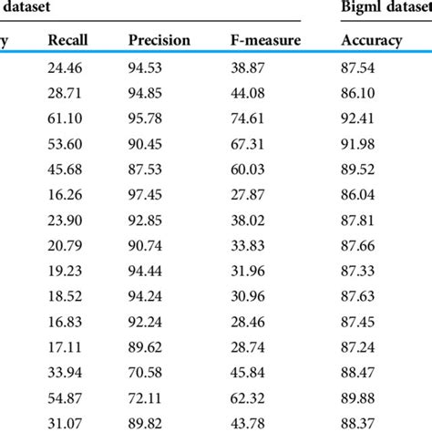 State Of The Art Techniques For Customer Churn Prediction Download Scientific Diagram
