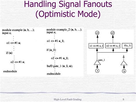 Ppt High Level Fault Grading Powerpoint Presentation Free Download