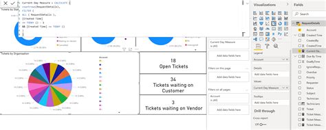 Solved How To Create A Daily Report Microsoft Fabric Community