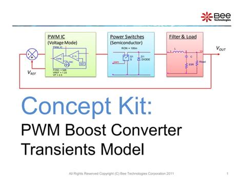 pwm controller for power supplies