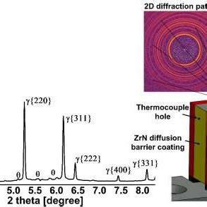 Diffraction patterns showing cementite Fe C θ formation during