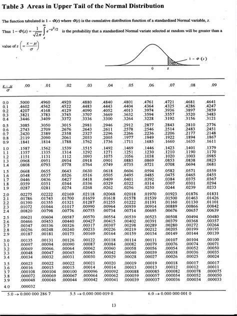 Statistical Table