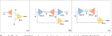 Figure From Anomaly Detection Neural Network With Dual Auto Encoders GAN And Its Industrial