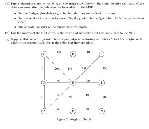 A Prims Algorithm Starts At Vertex A On The Graph Shown Below Show