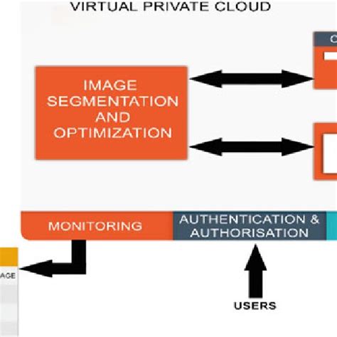 framework for cloud for image processing and analysis download