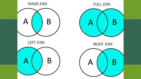 Tips para entender los JOINS en SQL y ser un experto Desafío Latam