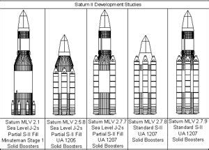 Saturn II