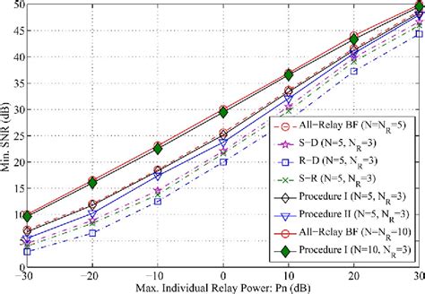 Figure 1 From Joint Optimization Of Cooperative Beamforming And Relay Assignment In Multi User