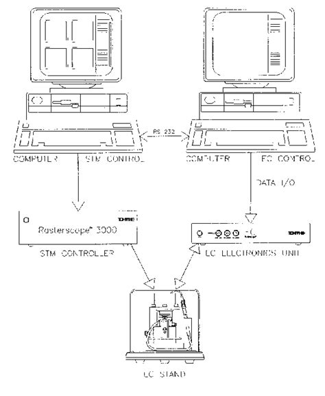 Diagram Of The First Commercially Available In Situ STM Instrument Of Download Scientific