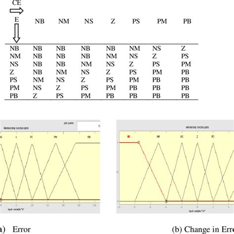 Pmsm Stator Winding Configuration Download Scientific Diagram