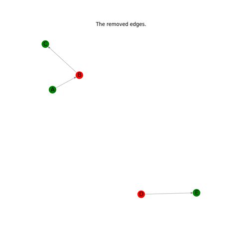 Subgraphs NetworkX 3 5 1rc0 Dev0 Documentation