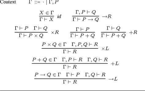 Figure 1 From Focusing And Higher Order Abstract Syntax Semantic Scholar