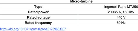 parameters of micro turbine download table