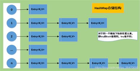 Hashmap、hashtable、treemap、linkedhashmap、identityhashmap