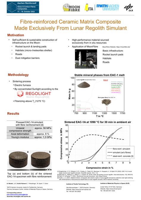 Pdf Fibre Reinforced Ceramic Matrix Composite Made Exclusively From