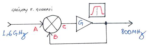 Regenerative Frequency Divider