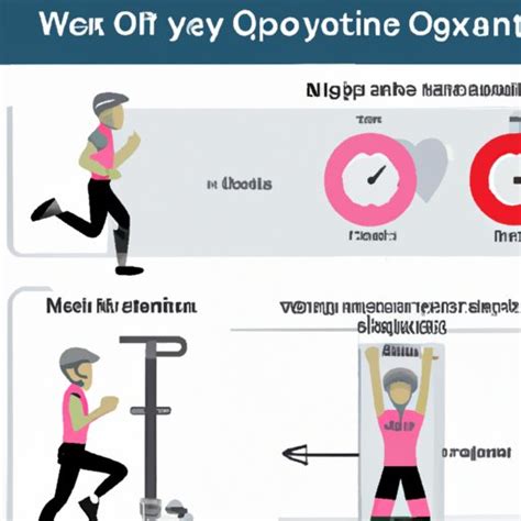 Exploring Why Your Heart Rate Increases When You Exercise The Enlightened Mindset
