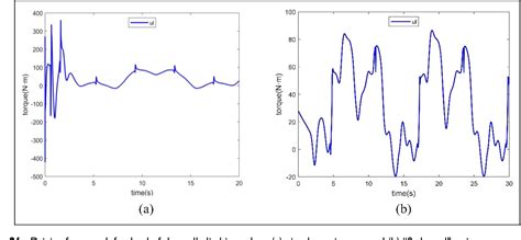 Figure 26 From Dynamic Modeling And Analysis Of Wheeled Wall Climbing