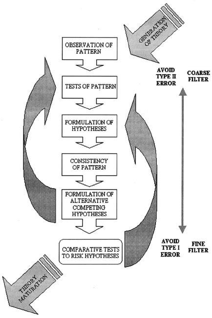 The Adaptive Cycle Of Adaptive Inference An Intrinsic Feature Of