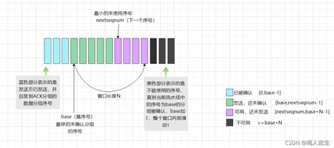 可靠数据传输原理详细图解 csdn博客