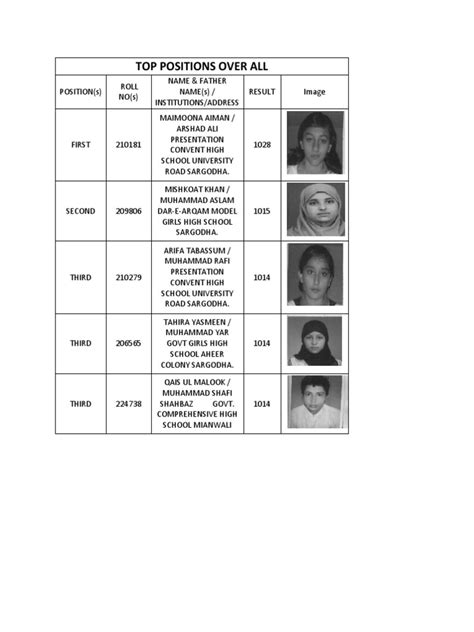 Top Positions Over All Pdf