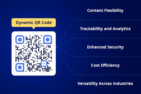 How Much Does a Dynamic QR Code Cost?