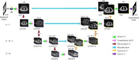 figure 1 from superpixel region merging based on deep network for