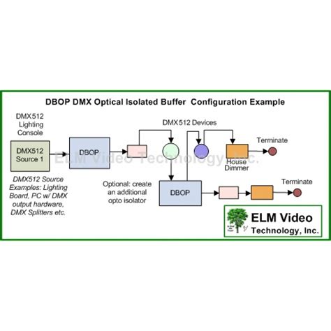 DMX Optically Isolated PCB Buffer ELM Video Technology