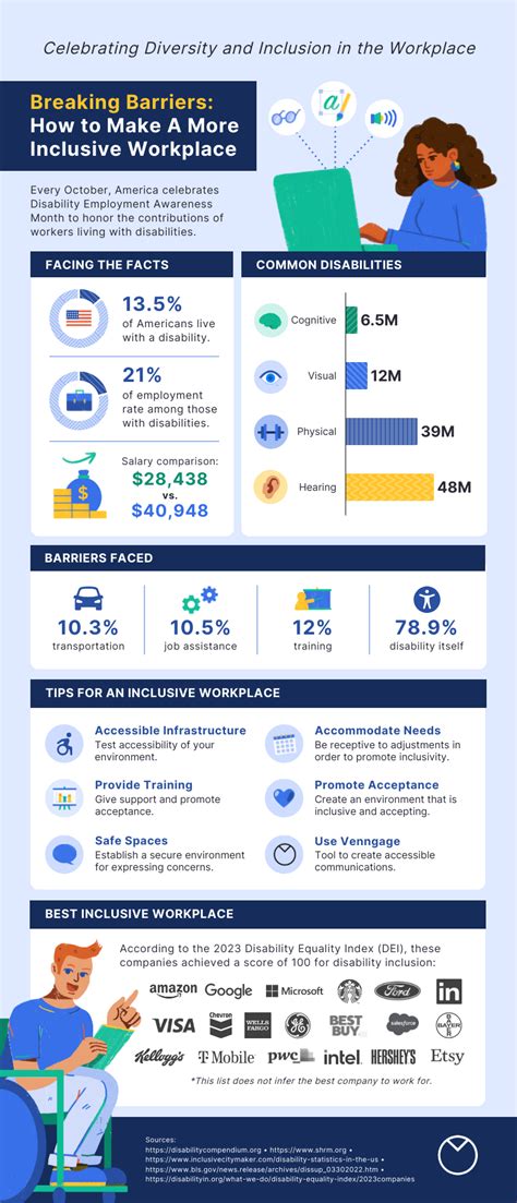 Big Data Definition Benefits And Use Cases Venngage