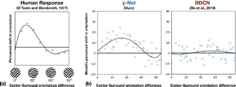 Robust Neural Circuit Reconstruction From Serial Electron Microscopy