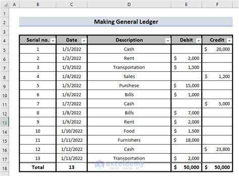 How To Create An Expense Ledger In Excel At Dena Fraley Blog